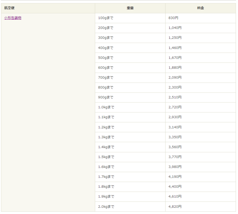 【eBay輸出】SpeedPAK Economyの使い方を徹底解説！ | Slow Work Lab.